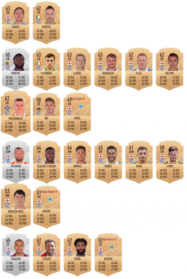 Tranmere on FIFA 21: Hands-on with TRFC’s pixelated stars ...